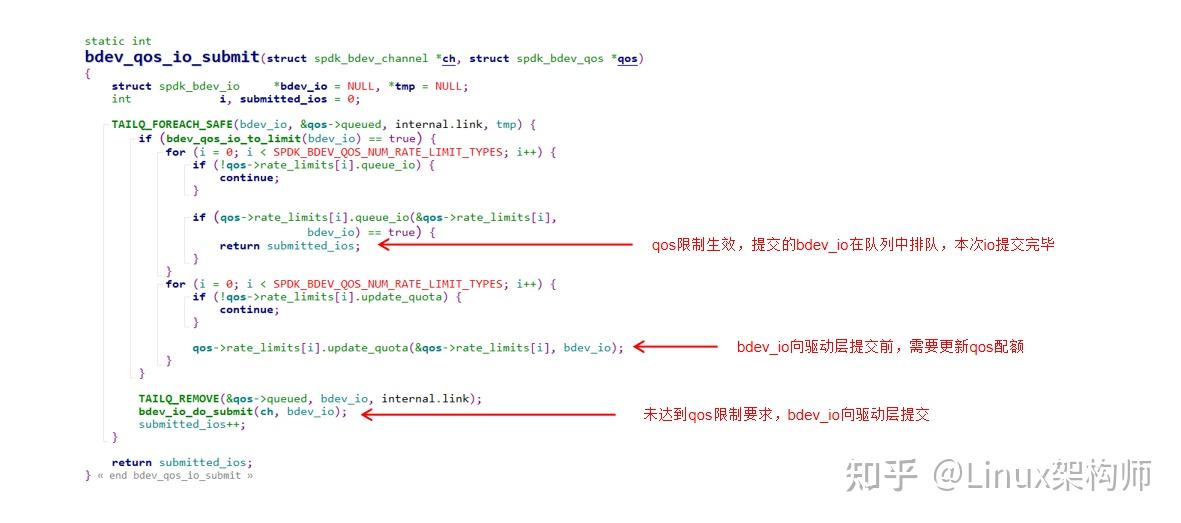 SPDK QOS机制解析 - 知乎