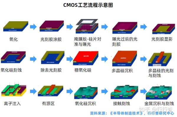 2023年中国CMOS传感器行业研究报告 - 知乎