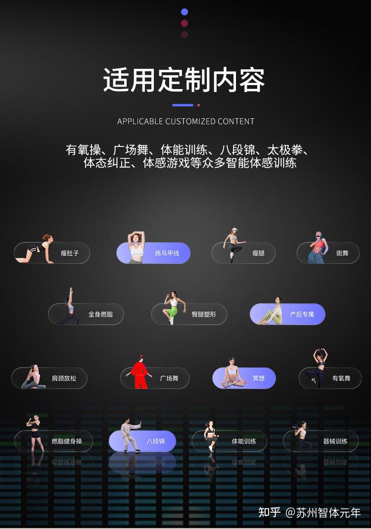 智能AI人体骨骼识别互动摄像解决方案 - 知乎