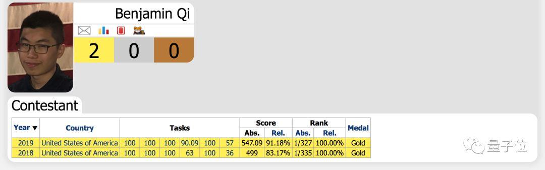 又是一道题拉开差距！IOI落幕，中国队三金一银，美国华人选手再获冠军 - 知乎