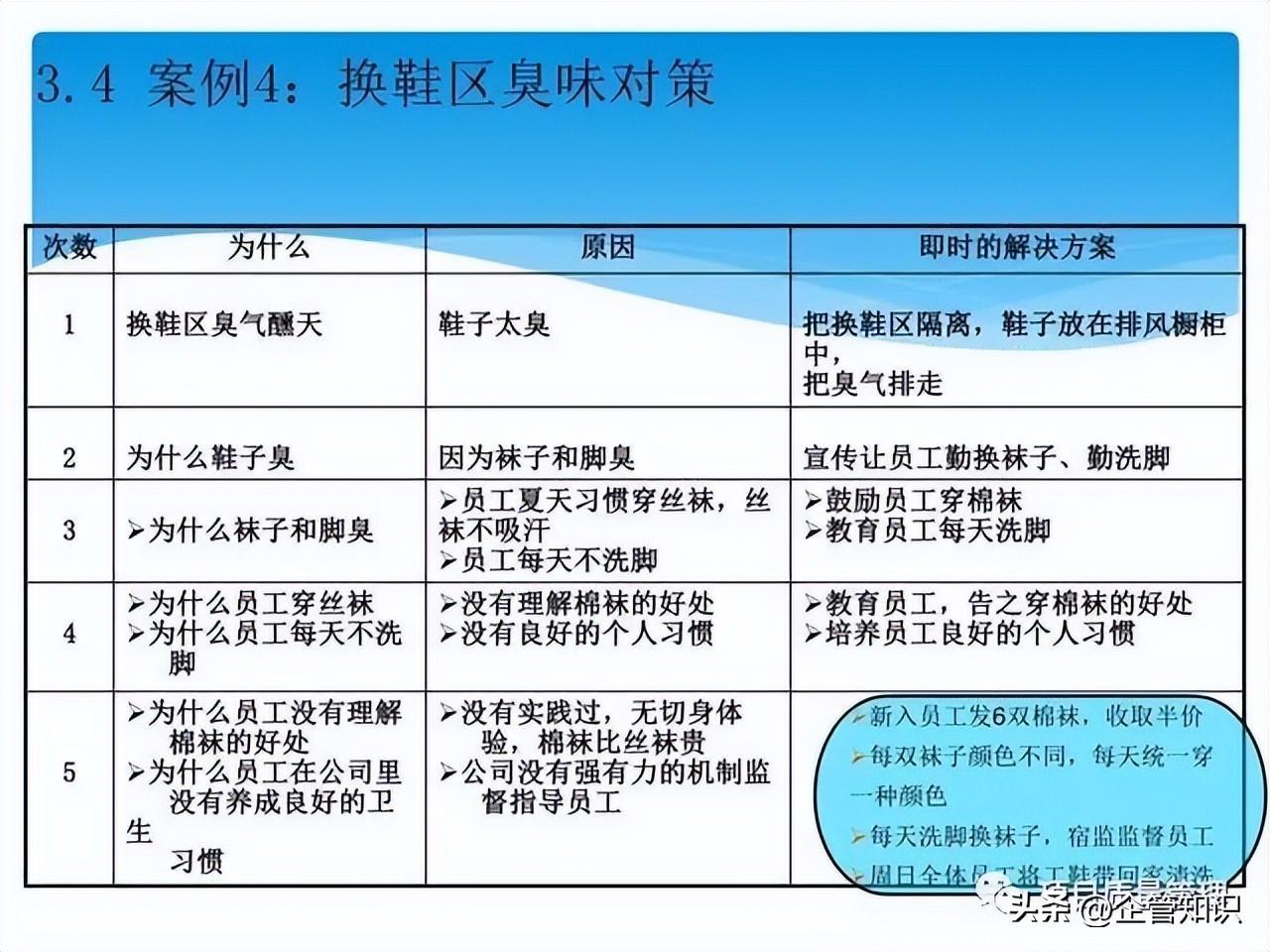 转发：8D根本原因分析之5WHY与鱼骨图培训教材-完整版PPT - 知乎