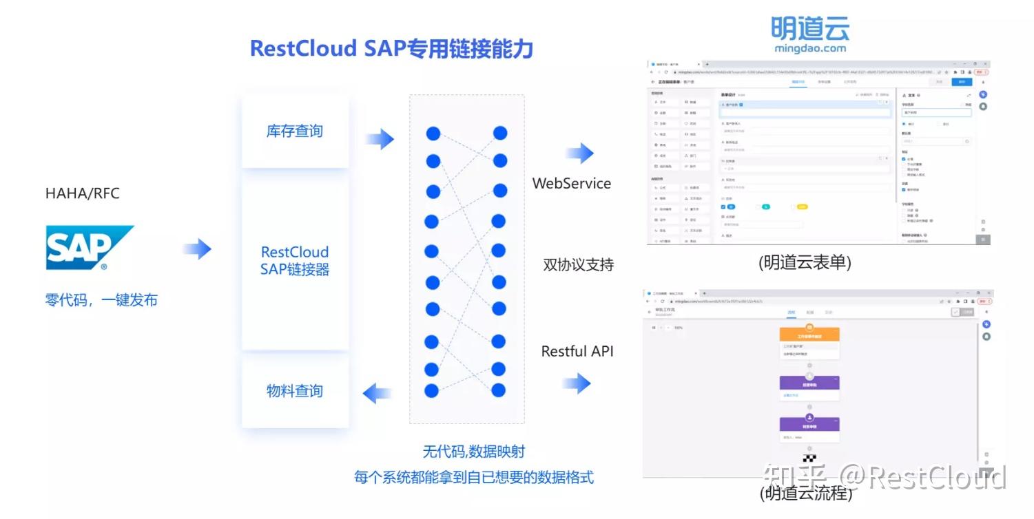 明道云联合RestCloud打造APaaS+IPaaS融合解决方案 - 知乎