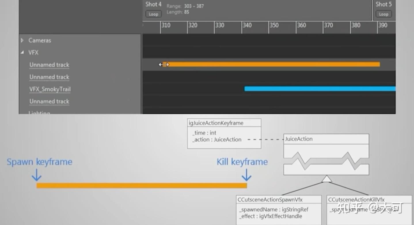 GDC总结 - 3A大厂是如何设计工具和工作流的 - 知乎