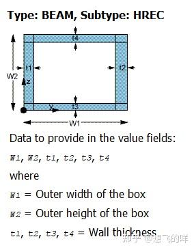 Ansys apdl中Beam188方向点问题 - 知乎