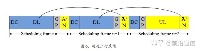 5G NR HARQ操作机制 - 知乎