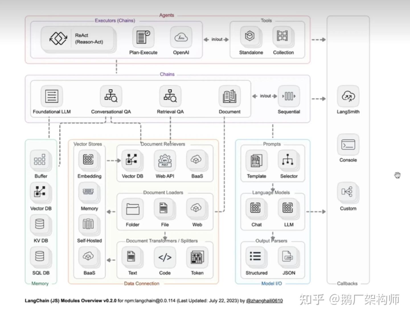 小白也能轻松上手的LangChain学习说明书 （上篇） - 知乎