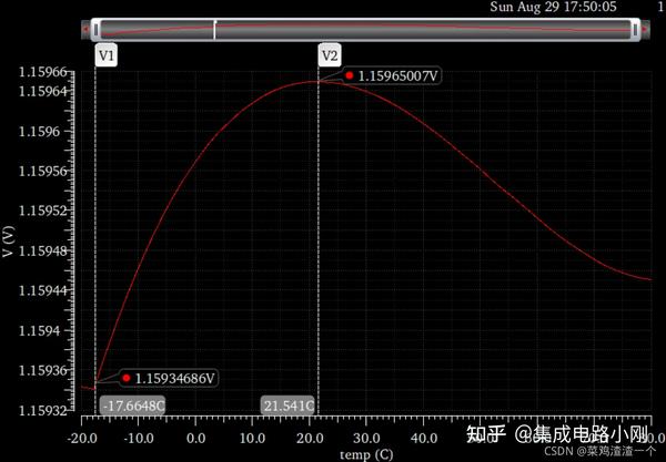 带隙基准设计 - 知乎