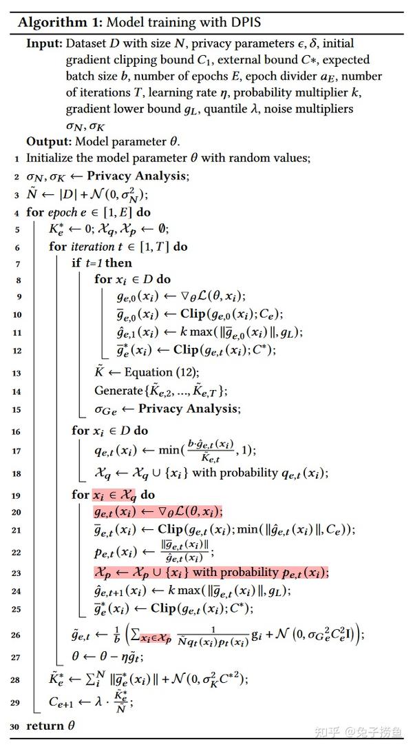 四大会论文50篇（2）--DPIS：An Enhanced Mechanism for Differentially Private SGD with IS（CCS 2022） - 知乎
