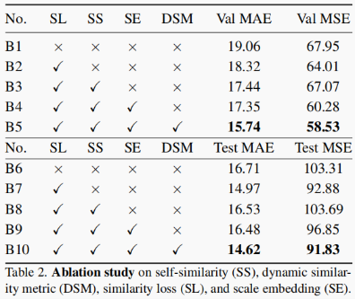 【CVPR2022】Represent, Compare, and Learn: A Similarity-Aware Framework for Class-Agnostic ...