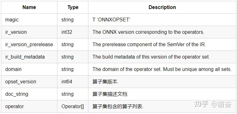 ONNX 模型分析与使用 - 知乎