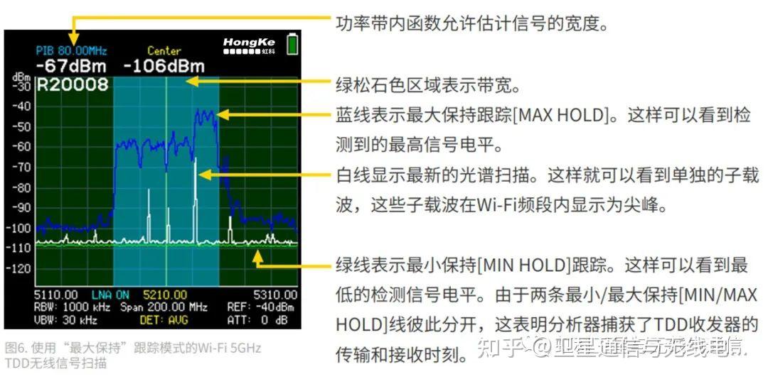什么是FDD和TDD？如何进行TDD信号分析？ - 知乎