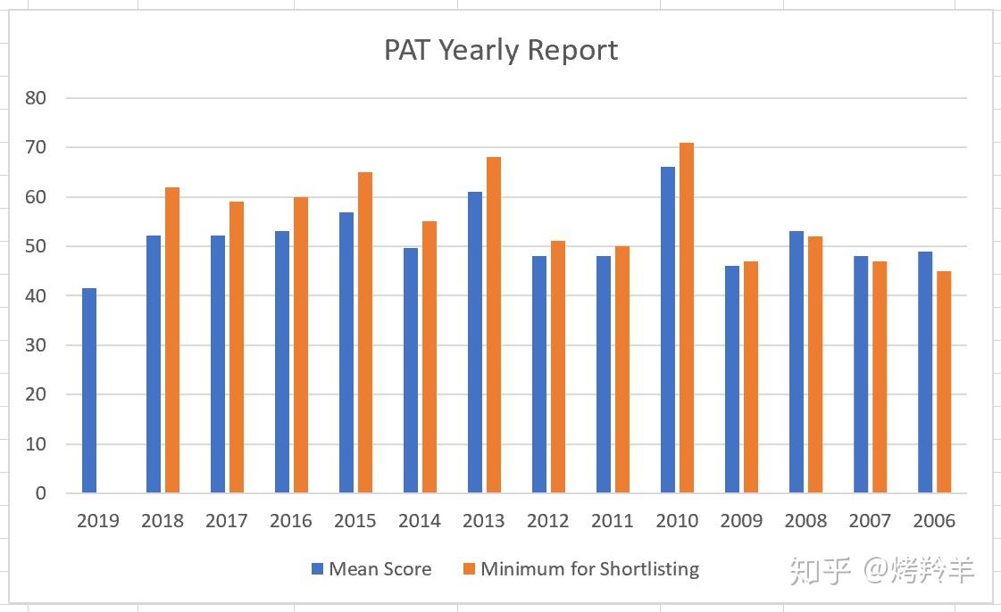 牛津 PAT 深度解读 - 知乎