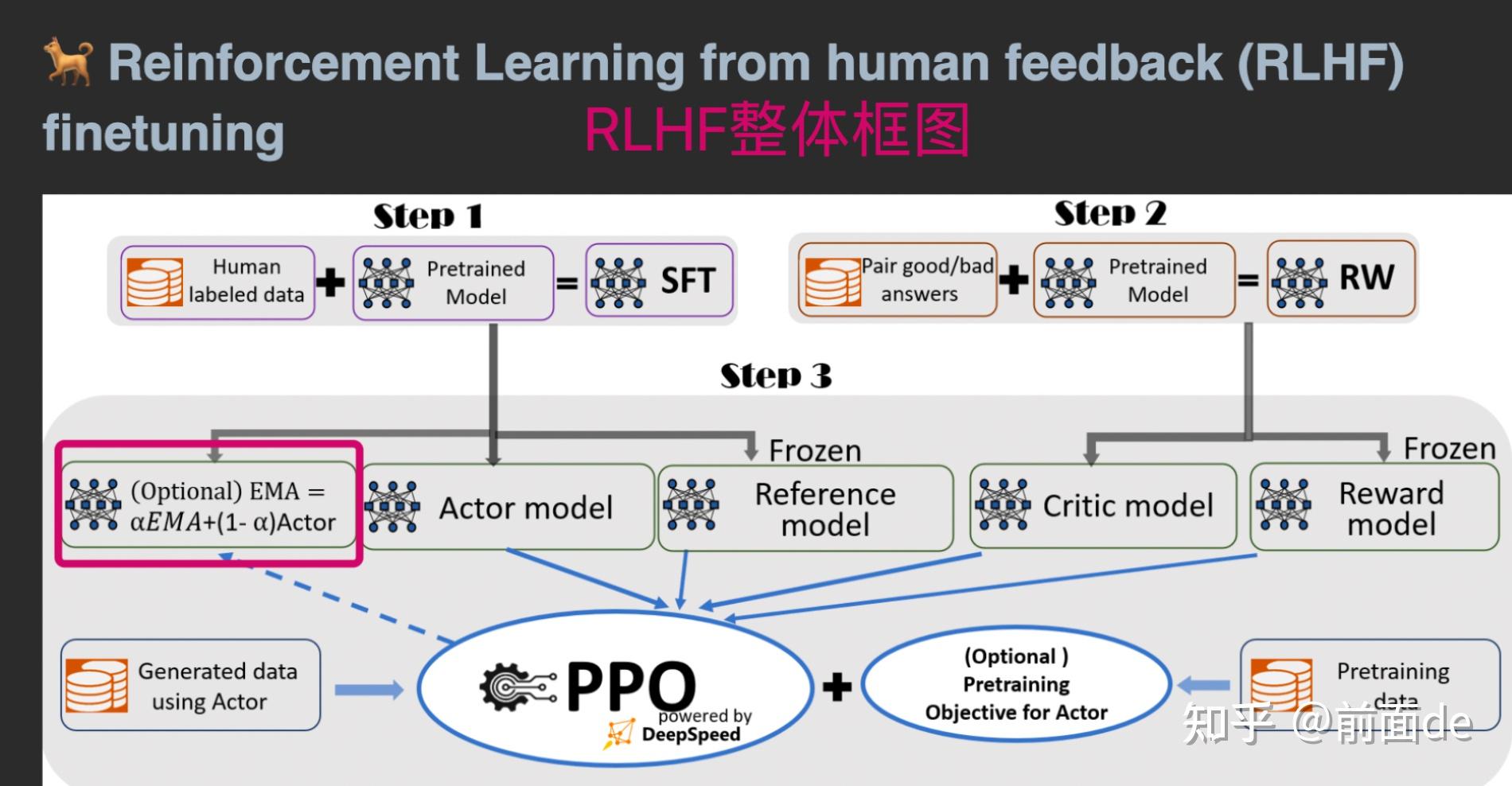 RLHF-PPO算法代码解析 - 知乎