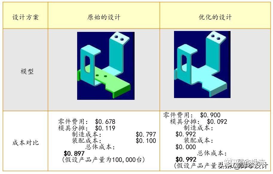 一文读懂DFX | 优秀工程师，必须具备DFX思维 - 知乎