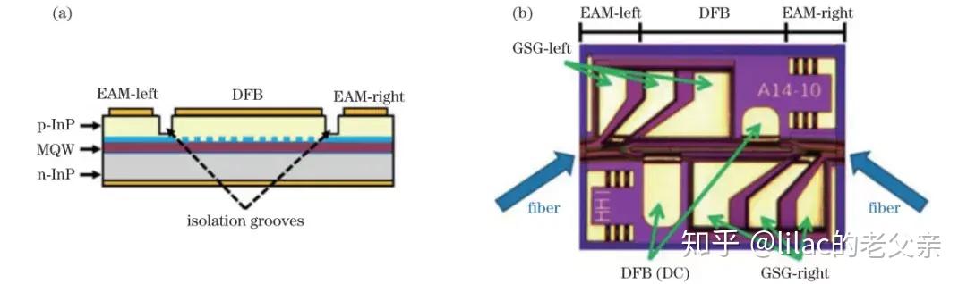 数据时代，如何看待高速电吸收调制激光器（EML）？ - 知乎