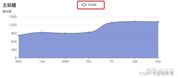 echart之折线图 - 知乎