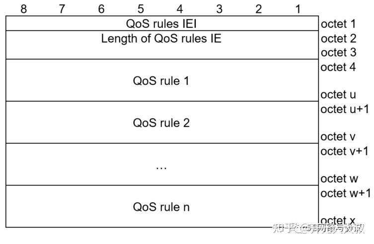 5G SA中两条重要的5G NAS（5GSM）消息详解 - 知乎