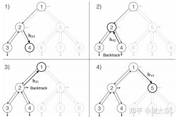 （文献阅读笔记）Junction Tree Variational Autoencoder for Molecular Graph Generation - 知乎