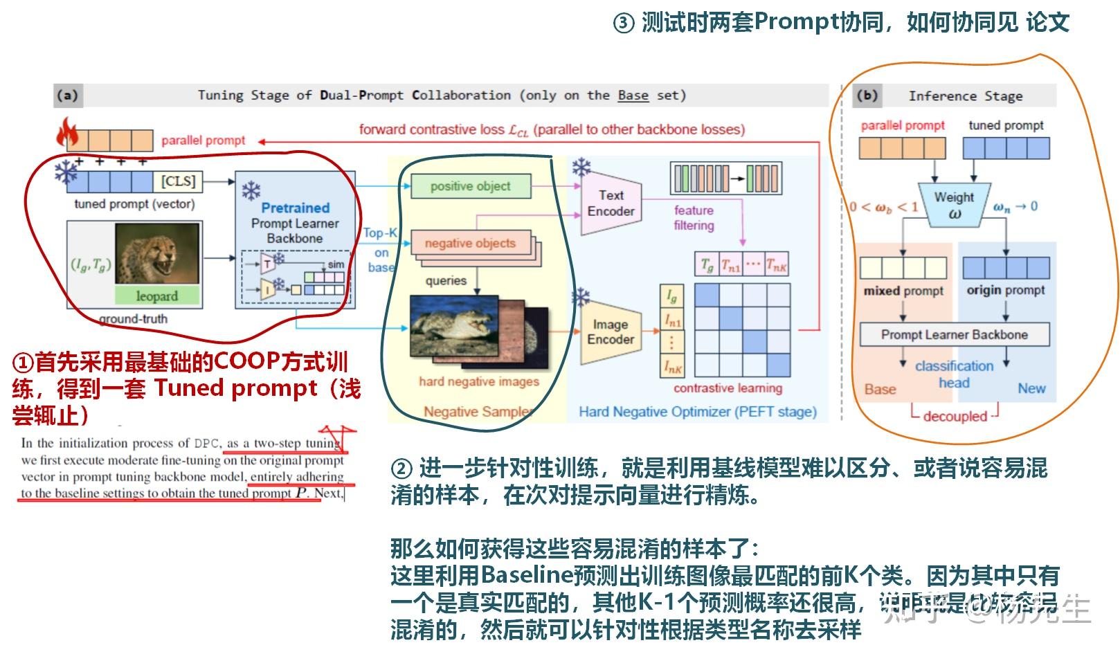 CVPR2025 双提示协同的VLM迁移方法DPC: Dual-Prompt Collaboration for Tuning Vision ...