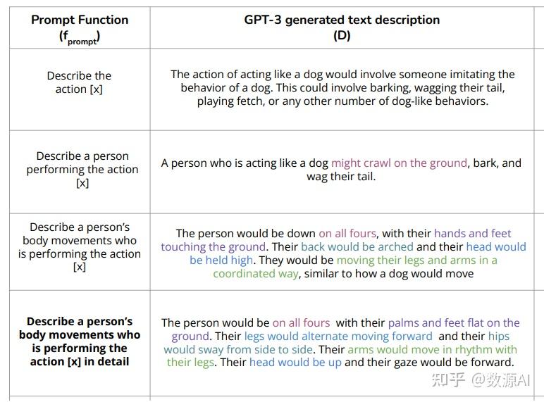 AIGC放大招了！Action-GPT：利用GPT实现任意文本生成动作！ - 知乎