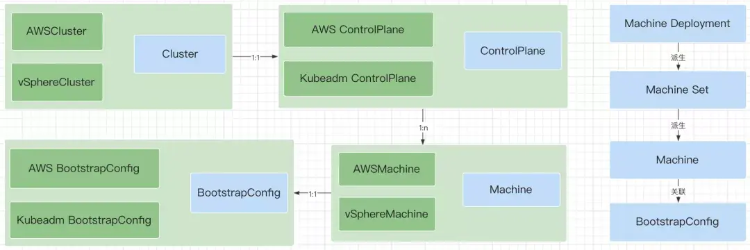Kubernetes 多云管理利器 -- cluster-api - 知乎