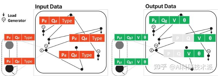 PINN再发Nature！与GNN结合，新颖度拉满！预测时间狂降430倍！ - 知乎