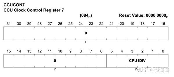 Autosar MCAL MCU配置时钟-基于cfg - 知乎
