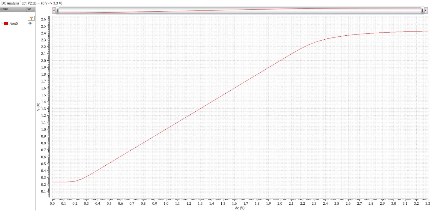 5-T OTA的设计与仿真 - 知乎