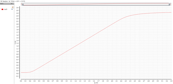 5-T OTA的设计与仿真 - 知乎