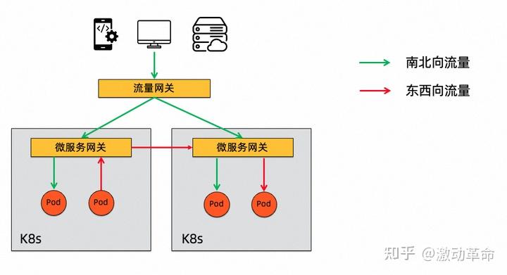 SpringCloud+Netty集群实战千万级 IM系统[具备MySql数据库基础] - 知乎