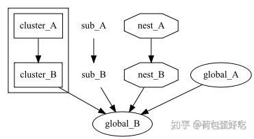 markdown 绘图利器之graphviz - 知乎