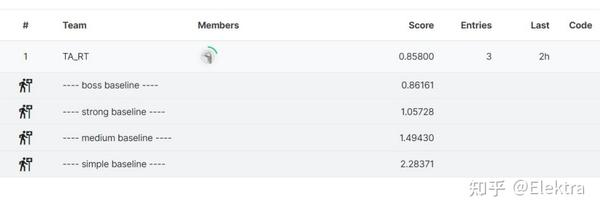 李宏毅2022机器学习HW1——Regression - 知乎