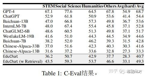 EduChat：教育行业垂直领域大模型 - 知乎