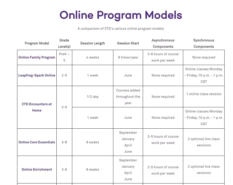 CTY，CTD，DDC，为什么他们是资优生课程的首选？ - 知乎
