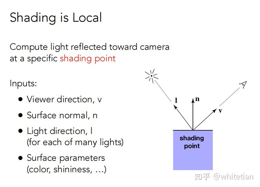 图形学基础-Shading - 知乎