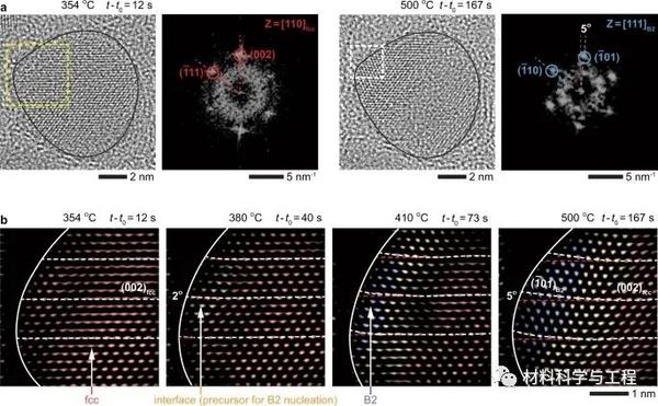 《Nature》子刊：单晶PdCu合金纳米颗粒FCC到BCC相变动力学 - 知乎