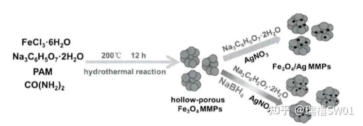 关于PEI coating Fe3O4 nanoparticles（180nm）高分子材料的制备与改性 - 知乎