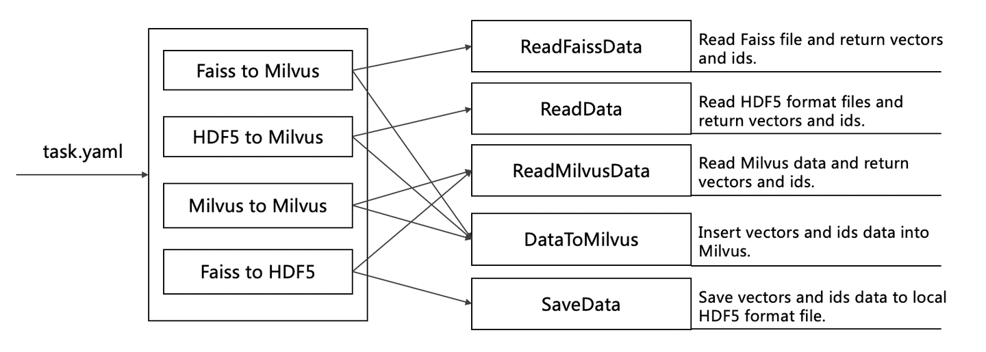 Milvus 数据迁移工具 -- Milvusdm - 知乎