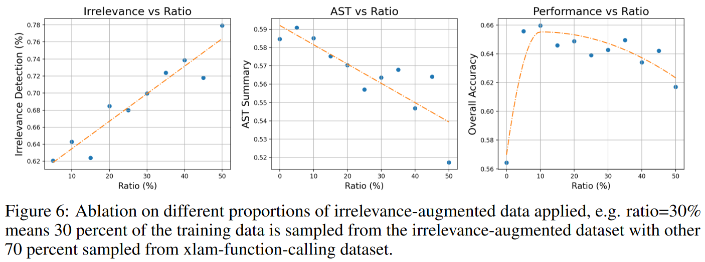 Hammer: Robust Function-Calling for On-Device Language Models via Function Masking 论文阅读 - 知乎
