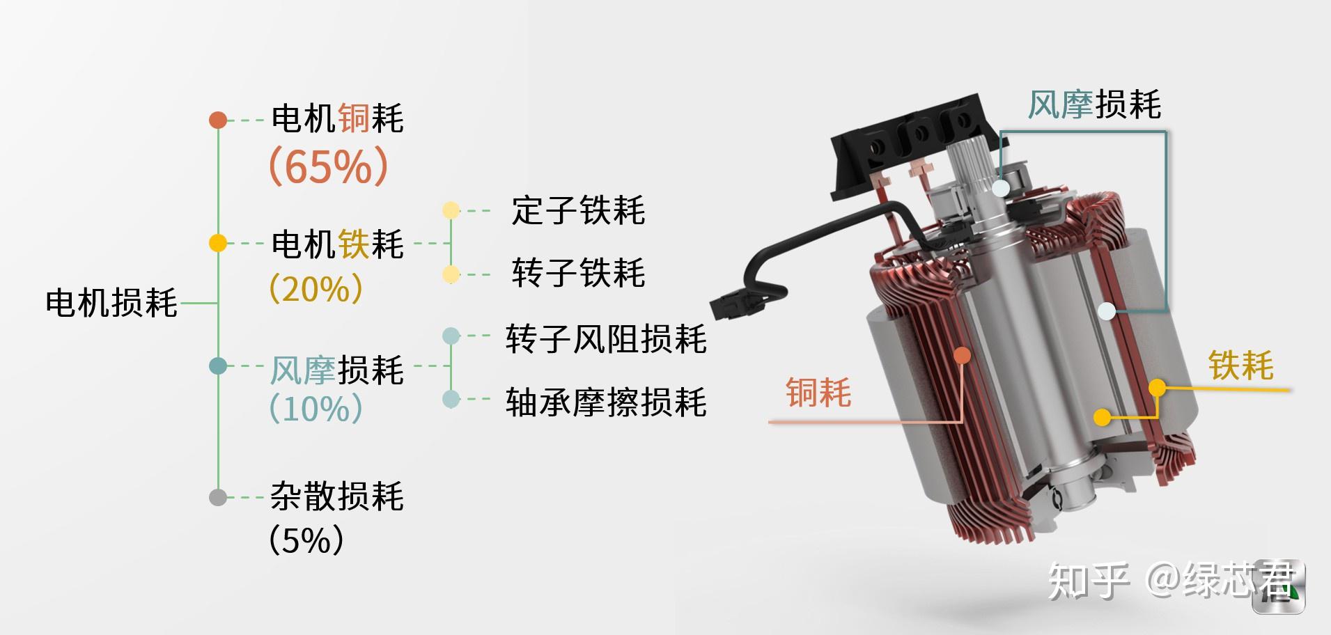 Hair-pin扁线电机和数据的可视化 - 知乎