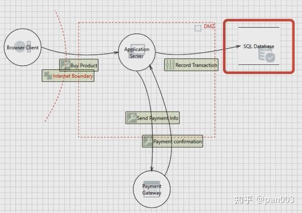 Threat model - 知乎