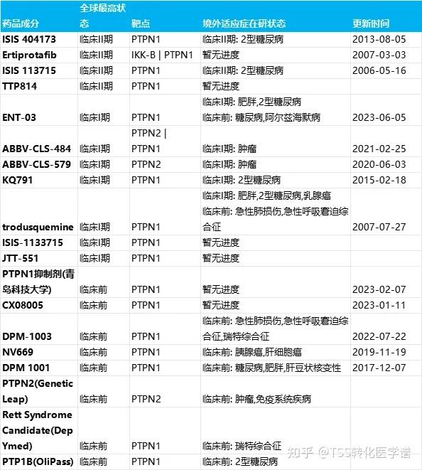 【Nature】磷酸酶PTPN2/PTPN1双抑制剂AC-484显示出有效的抗肿瘤免疫活性 - 知乎