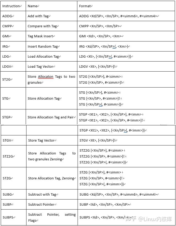 ARM MTE简介（超级详细~） - 知乎