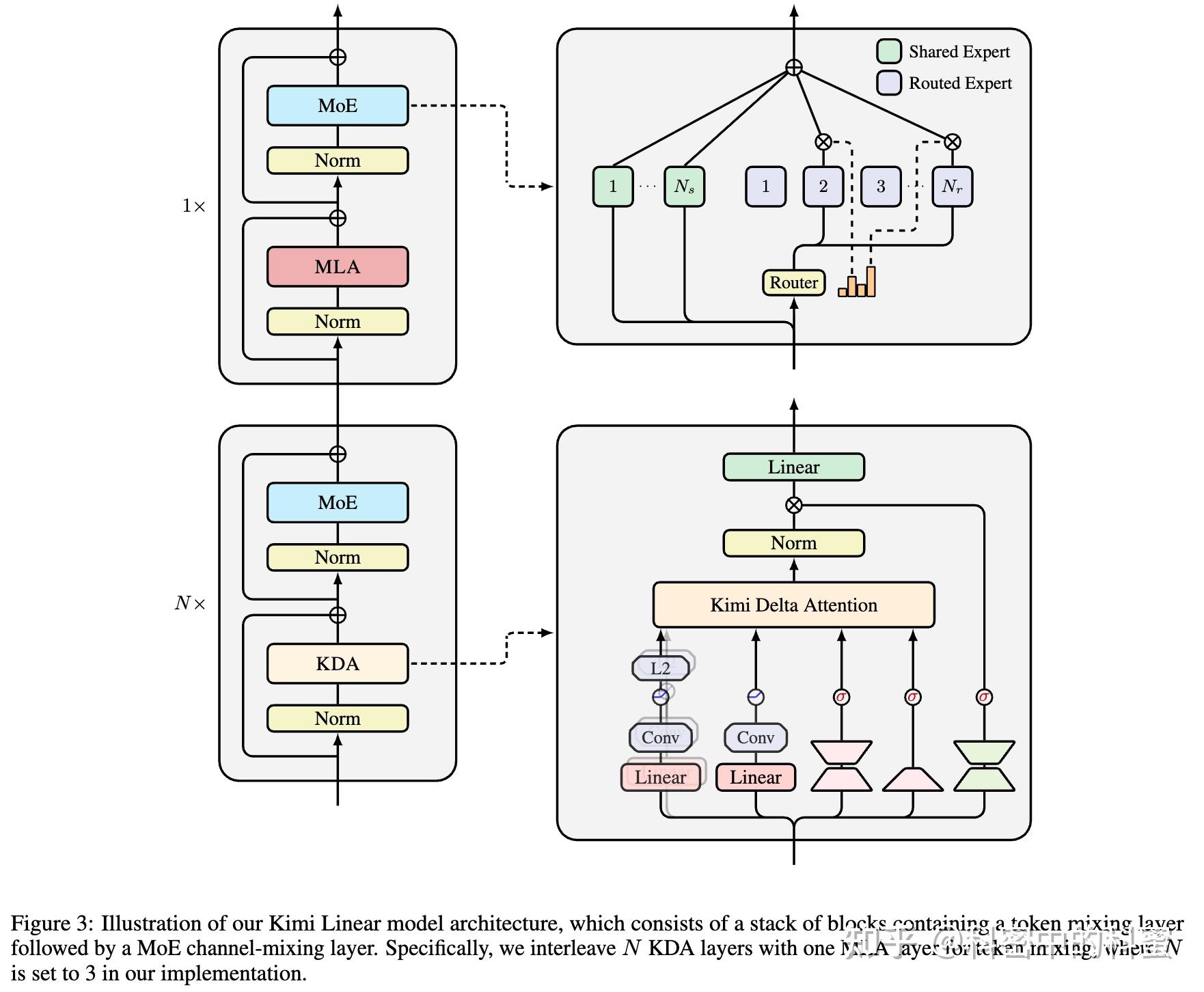 KIMI LINEAR 详解 - 知乎