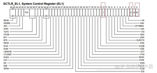 Arm v8 spec 学习笔记 B1（2） - 知乎