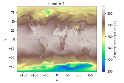 利用python输出TIFF文件 - 知乎