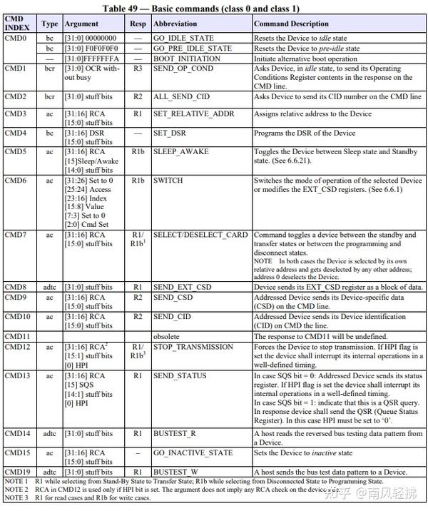 JESD B5.1 EMMC协议介绍（十七） - 知乎