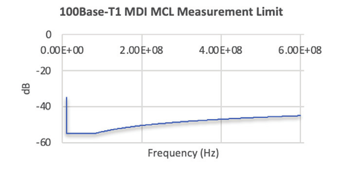 应用指南 | 汽车以太网一致性之MDI模式转换损耗测试 - 知乎