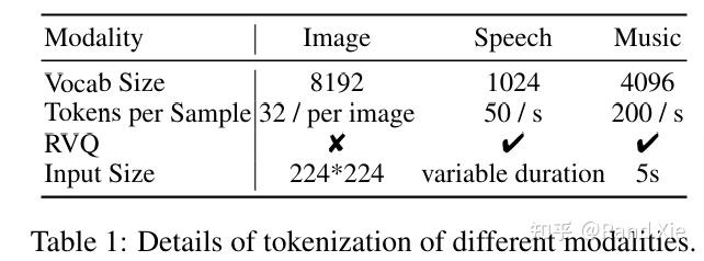 GPT-4o - 那个自带BGM的模型 - 知乎