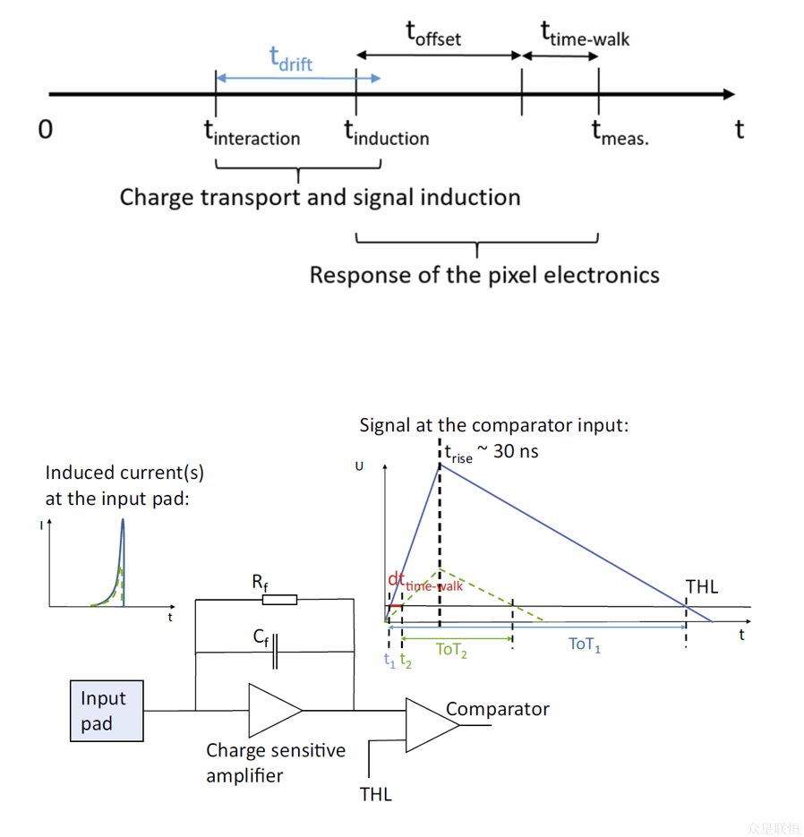 CERN Timepix3技术在3D粒子轨迹重建中的应用 - 知乎